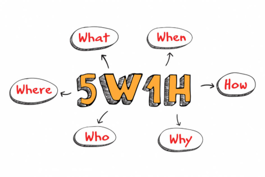 Xác định chân dung khách hàng mục tiêu thông qua 5W1H | Monkey Media